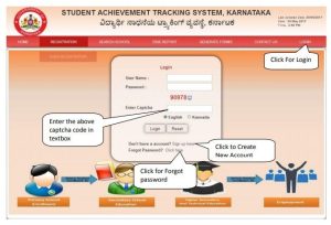 www.sts.karnataka.gov.in Login, Benefit, Registration, School Login, FAQs