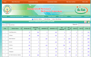 IGRS Ap, Significance, List of Services, Apply Procedure, Features