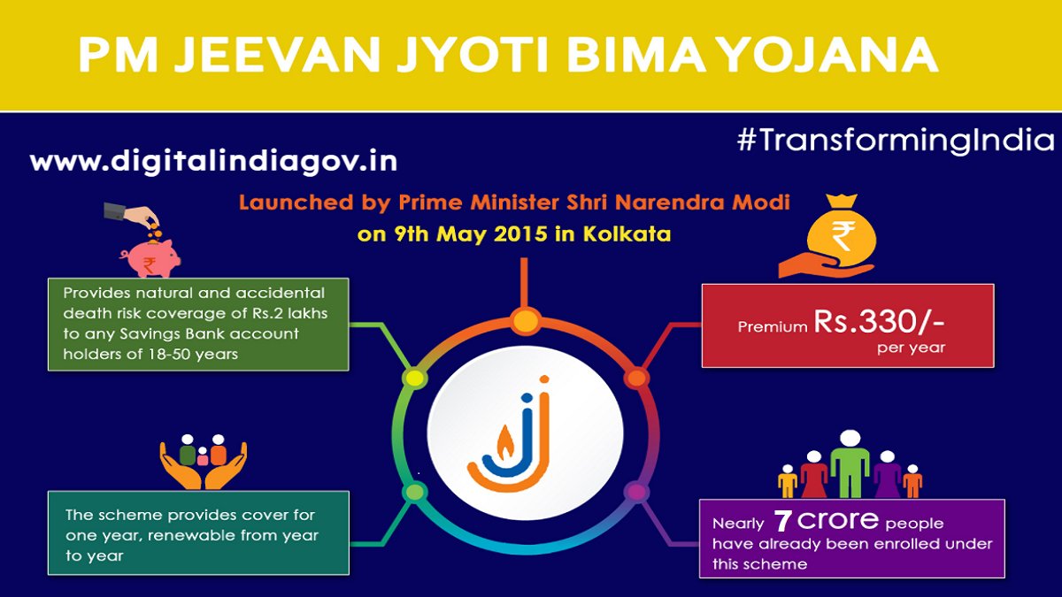 Pradhanmantri Jeevan Jyoti Bima Yojana, Online Apply, Benefit