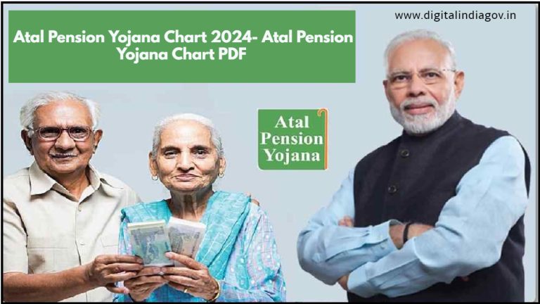 Atal Pension Yojana Chart 2024- Atal Pension Yojana Chart PDF