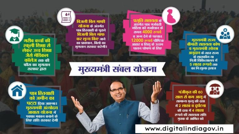 Mukhyamantri Jan kalyan Sambal Yojna, 2024, Online Application