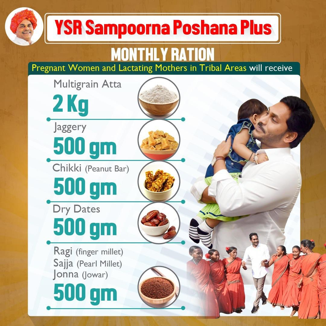 YSR Sampoorna Poshana Plus Scheme, Benefits, Objective