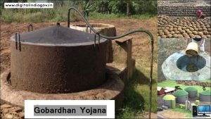 GOBARDhan Scheme 2024-25, Objectives, Benefits, Eligibility