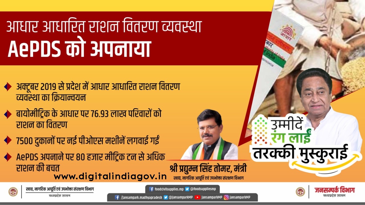 AePDS Madhya Pradesh 2024, EPDS MP, RC Details Online Check