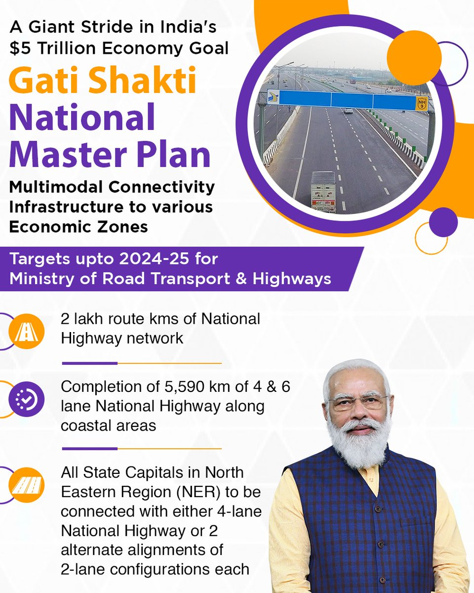 Pradhanmantri Gati Shakti Yojana 2024, Online Application,