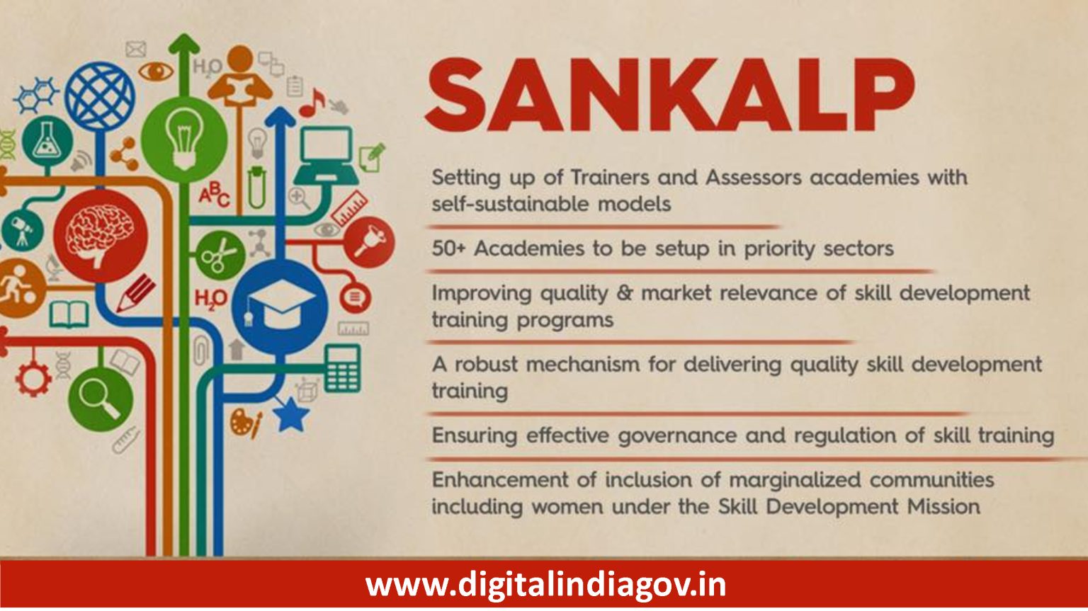 SANKALP Scheme, Eligibility and Application Process Explained